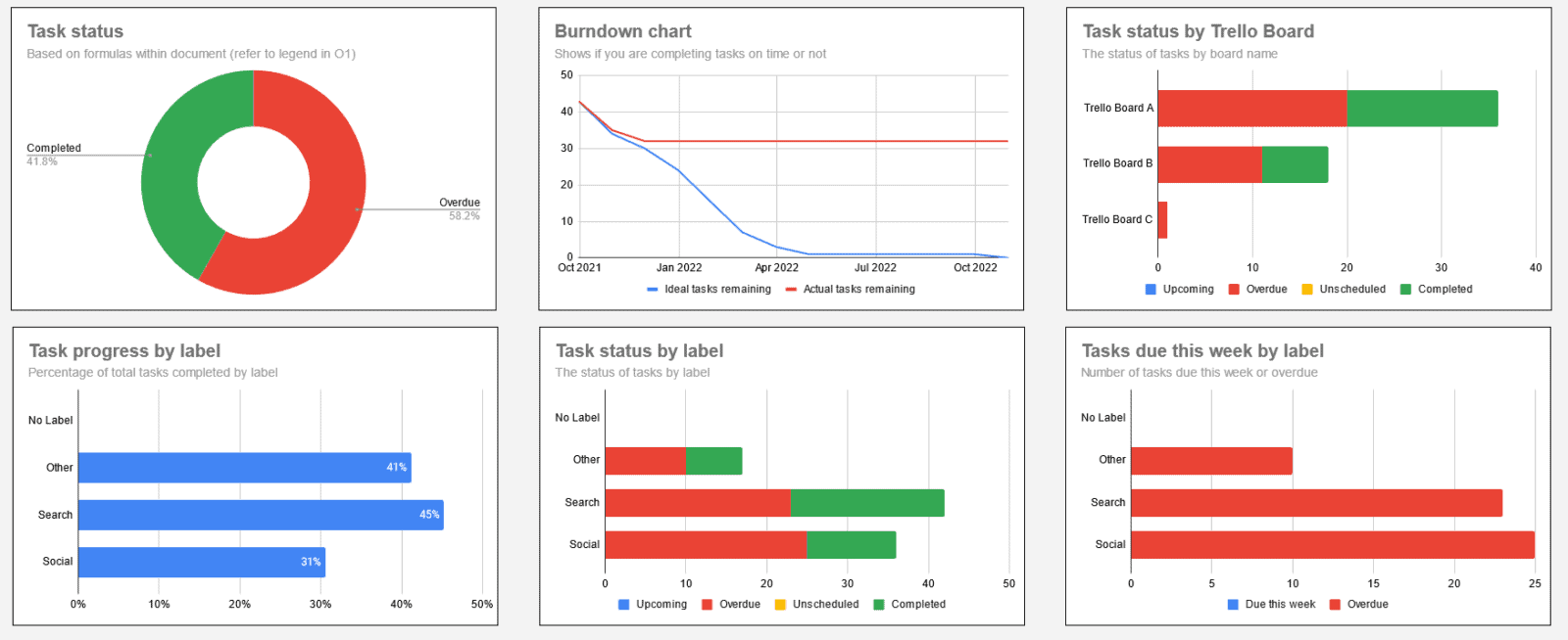 The Marketing Dashboard: What It Is and How To Make Your Own