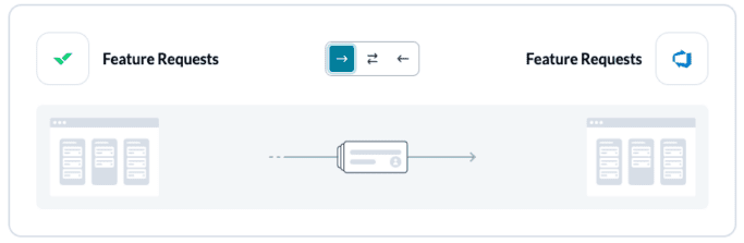 How to Connect Azure DevOps and Wrike with 2-Way Sync in 2024