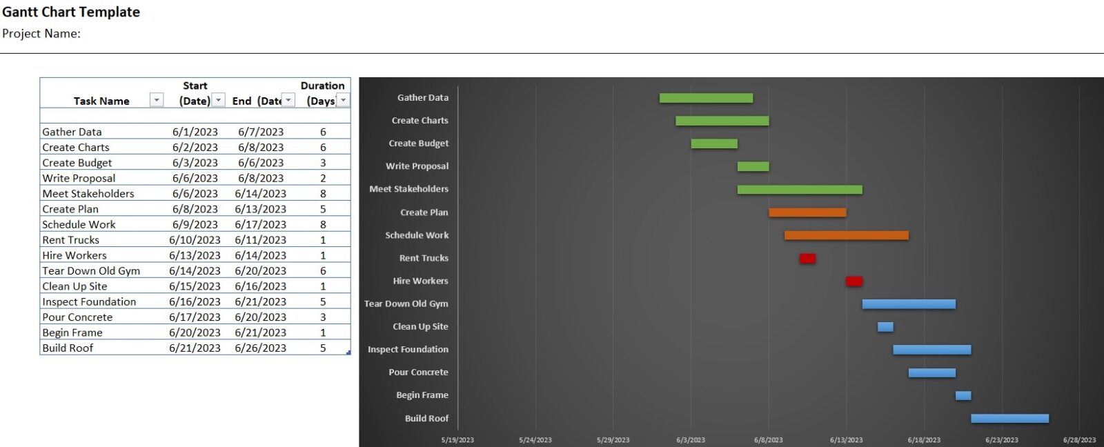 5 Project Plan Templates To Get Your PMs Started Faster