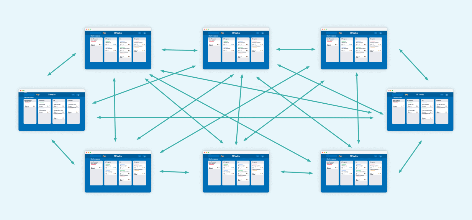 Trello Hub Board: How To Build It and Why Your Team Needs It