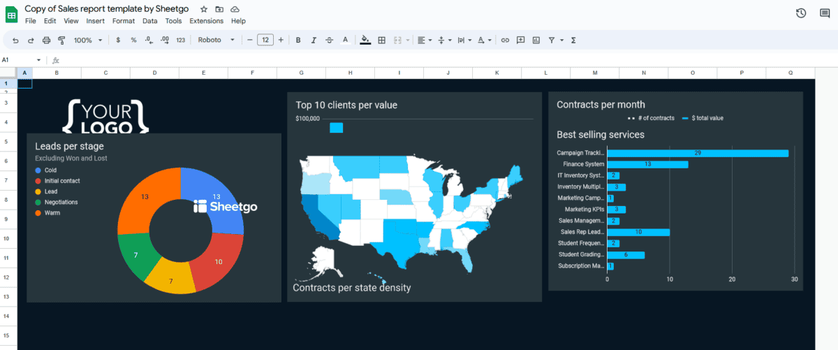 Sales Reporting: What it Is and 6 Templates You Can Use