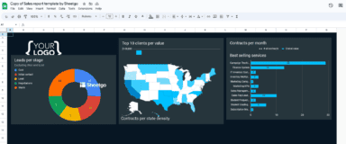 Sales Reporting: What it Is and 6 Templates You Can Use