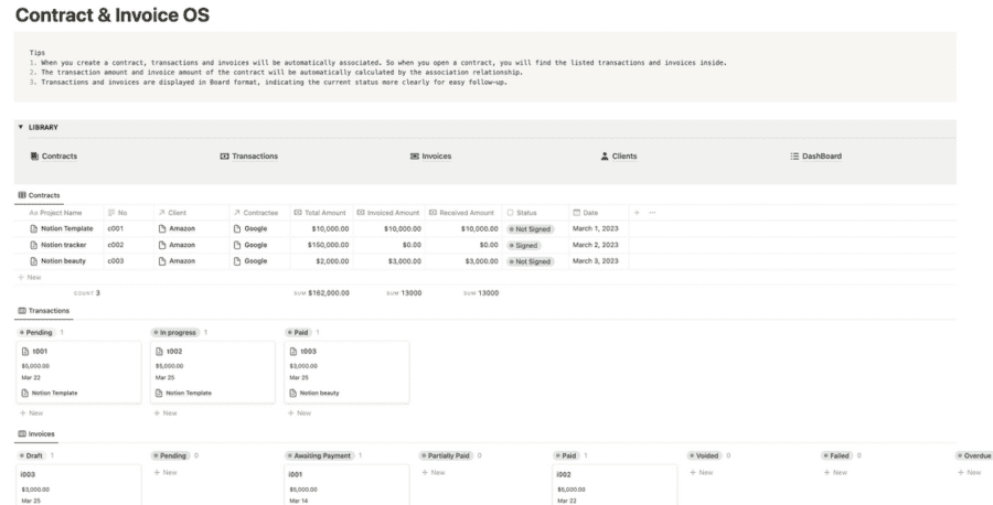 Sales Reporting: What it Is and 6 Templates You Can Use