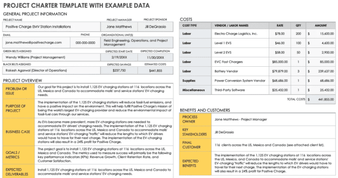 How a Project Charter Keeps Project Teams on Track