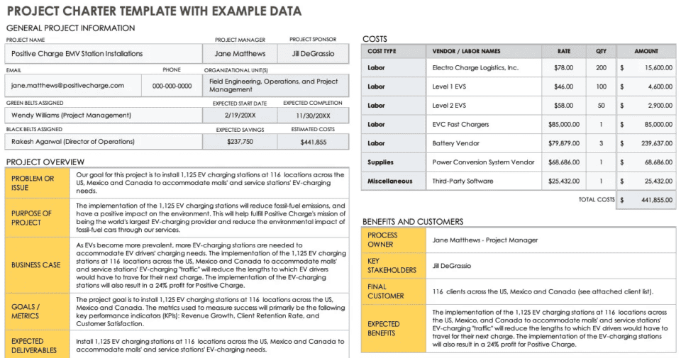 How a Project Charter Keeps Project Teams on Track