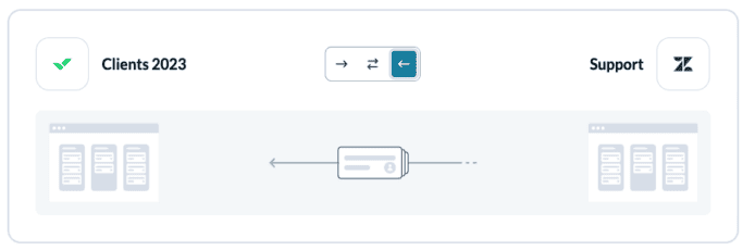 How To Connect Wrike And Zendesk With Automated 2 Way Sync