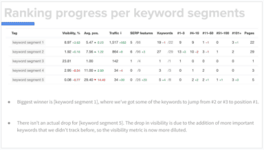 5 Free SEO Report Templates for Smoother Reporting