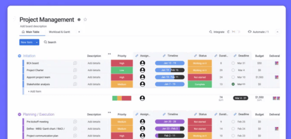 Never Miss a Deadline With These Project Management Templates