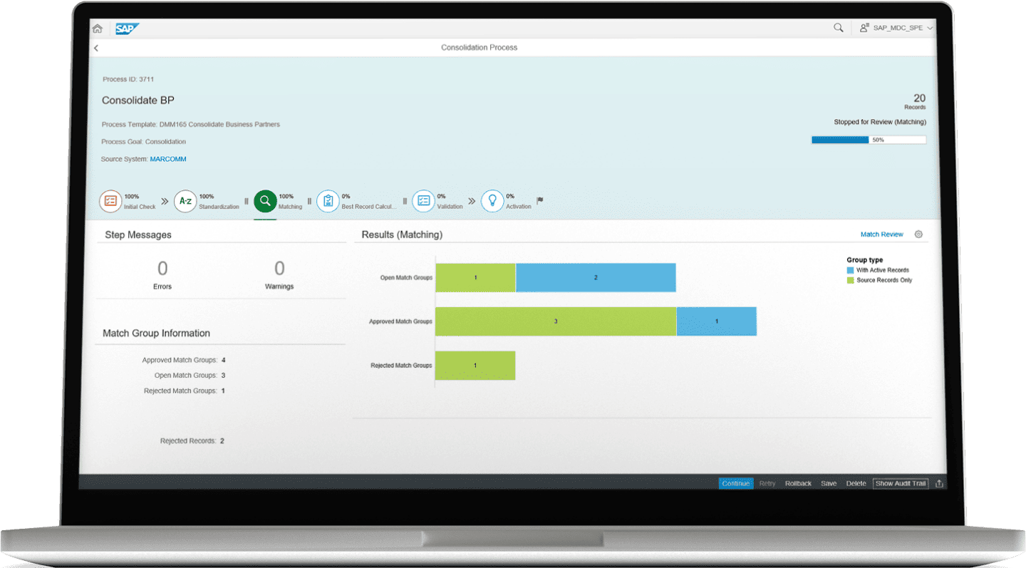How Master Data Management Streamlines Operations for Teams