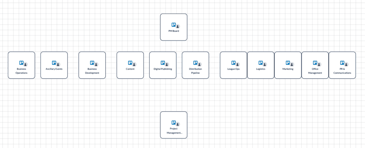 How a Major Sports League's CSR Team Streamlines Ops w/ Unito