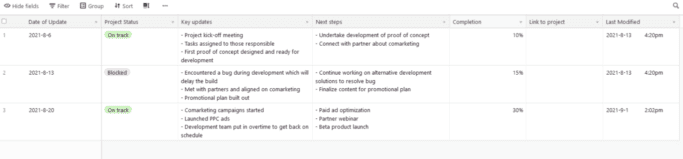 Automated Reports: What They Are and 15 You Need