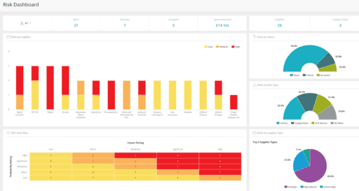 Automated Reports: What They Are and 15 You Need