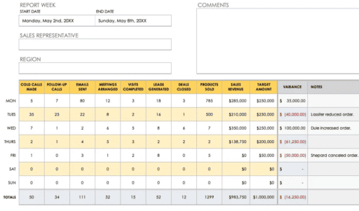 12 Sales Reports for Knowing Exactly When You Hit Quota