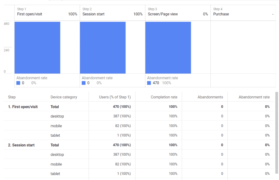 A Simplified Guide to Segments in Google Analytics 4 (GA4)