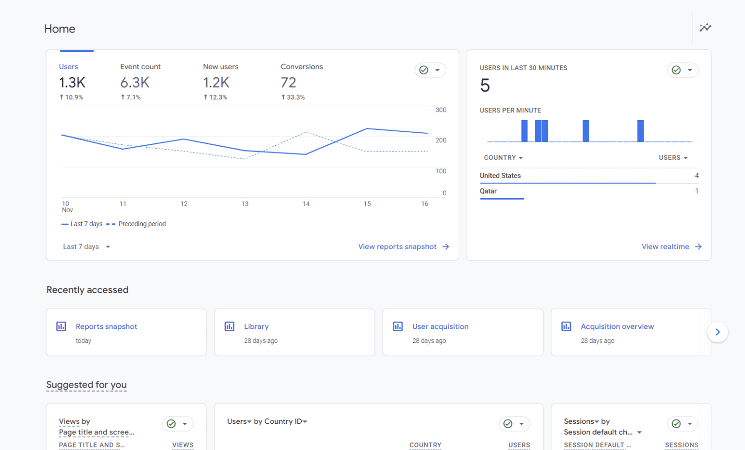 How to Create an Effective Marketing Dashboard in GA4