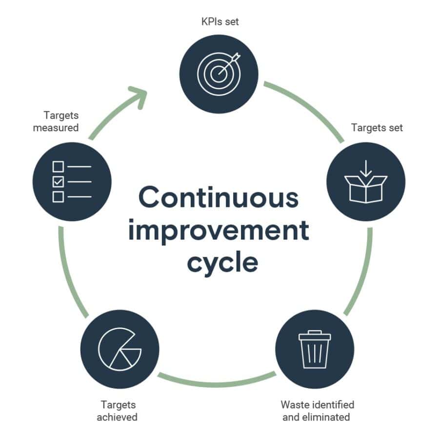 How To Be More Efficient: 9 Tips To Get More Done at Work