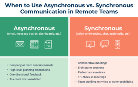 How to Always Use the Right Communication Method at Work