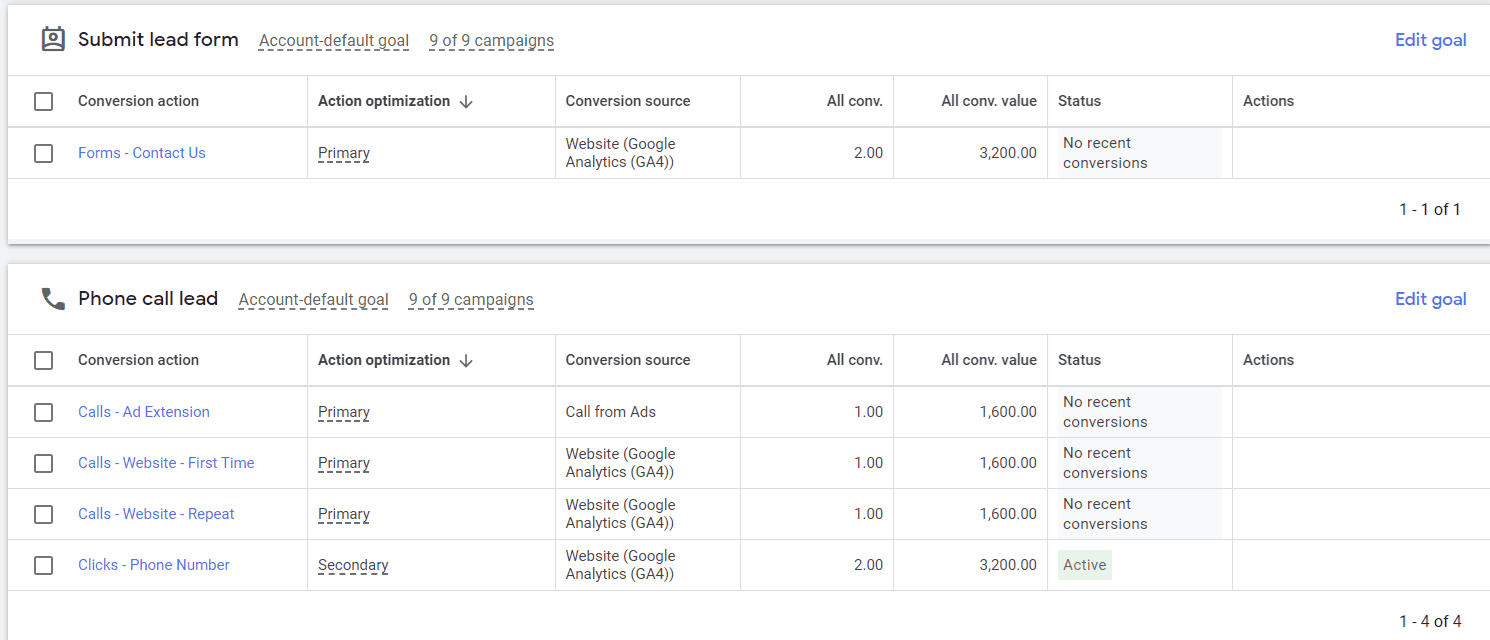 How To Set up Conversion Tracking in Google Ads