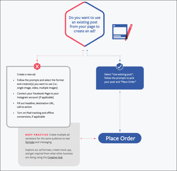 Mastering Facebook Video Ad Insights in 2024