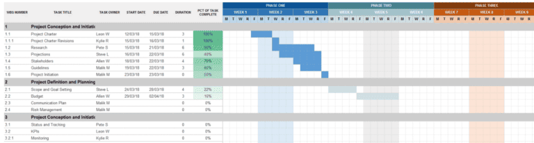 Get More From Google Sheets With These 28 Templates