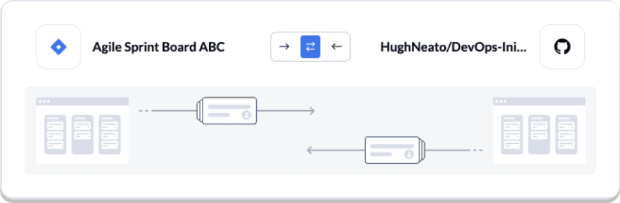How To Link Issues In Github And Jira Automatically 2 Way Sync