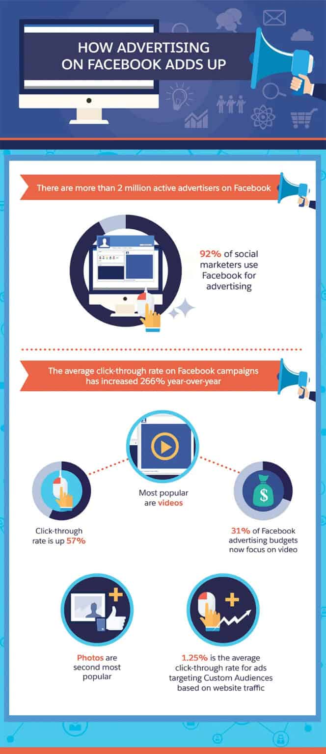 How to Create and Optimize Facebook Custom Audiences in 2026