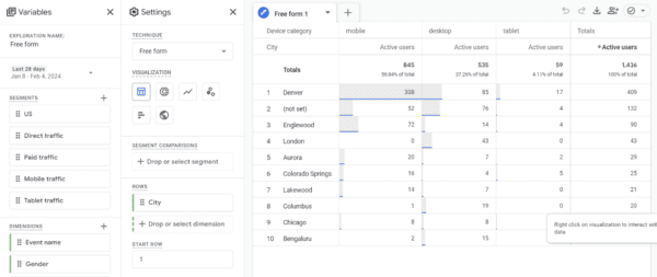 How to Use Google Analytics 4 Exploration Reports: A Guide
