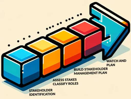 Stakeholder Management: What It Is and How To Get It Right