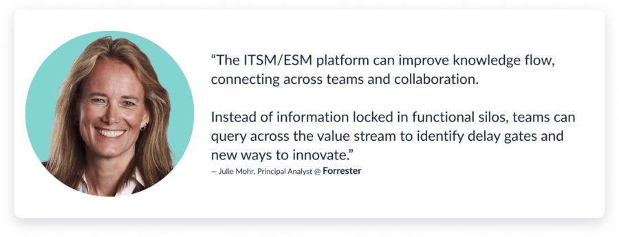 Why All Orgs Need IT Service Management in Servicenow