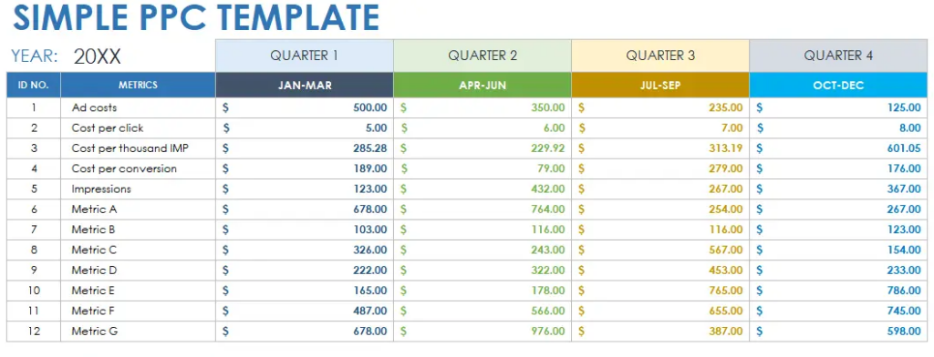 Need a PPC Reporting Template? Here are 7