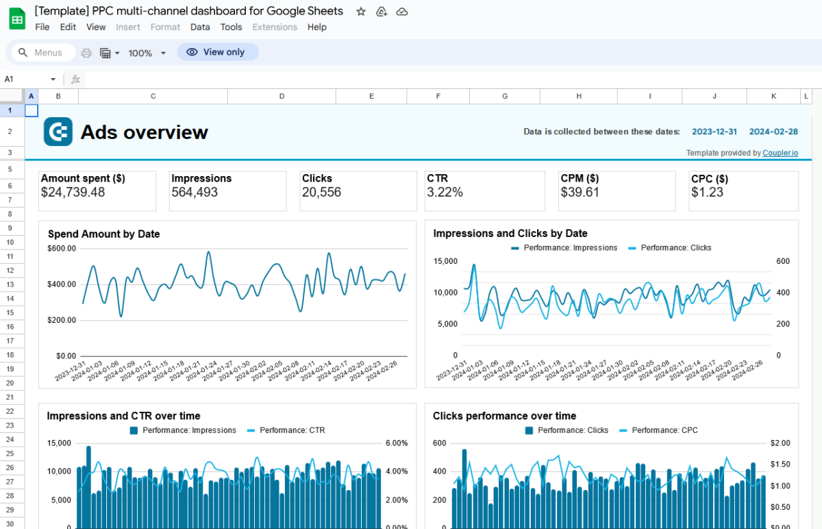 Need a PPC Reporting Template? Here are 7