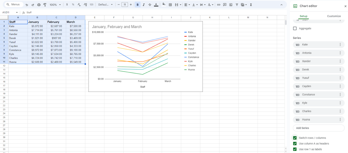 How To Create Charts and Sparklines in Google Sheets in Minutes
