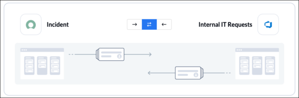 Integrate ServiceNow and AzureDevOps with 2-Way Sync