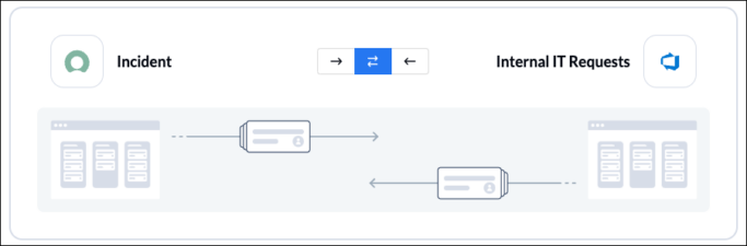 Integrate ServiceNow and AzureDevOps with 2-Way Sync