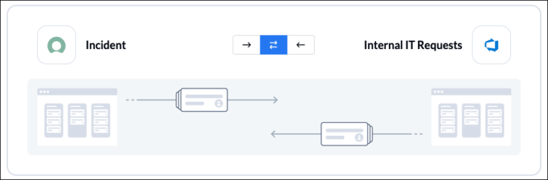Integrate ServiceNow and AzureDevOps with 2-Way Sync