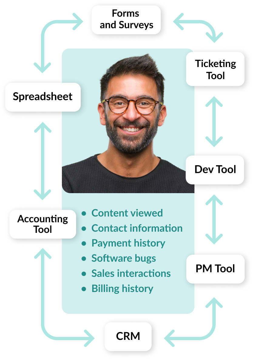Why Two-Way Sync Is the Only Way Integrations Really Work