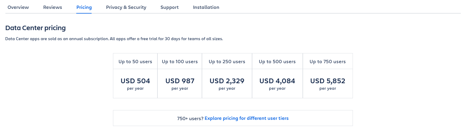 Unito vs. ScriptRunner for Jira: Which One Should You Use?