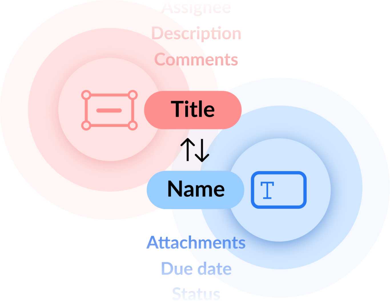 Discover 2-way sync - Unito