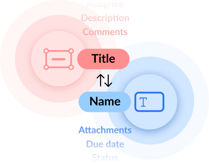 Discover 2-way sync - Unito