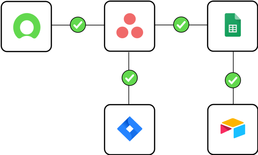 Discover 2-way sync - Unito