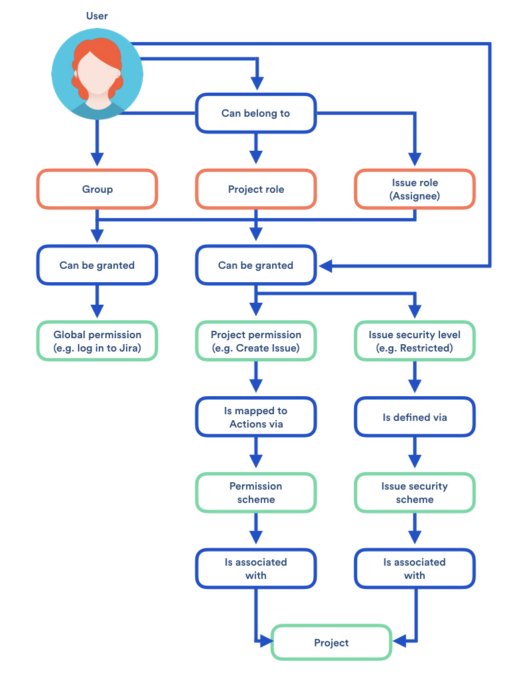 The Ultimate Guide To Efficiency Jira Best Practices In 2025