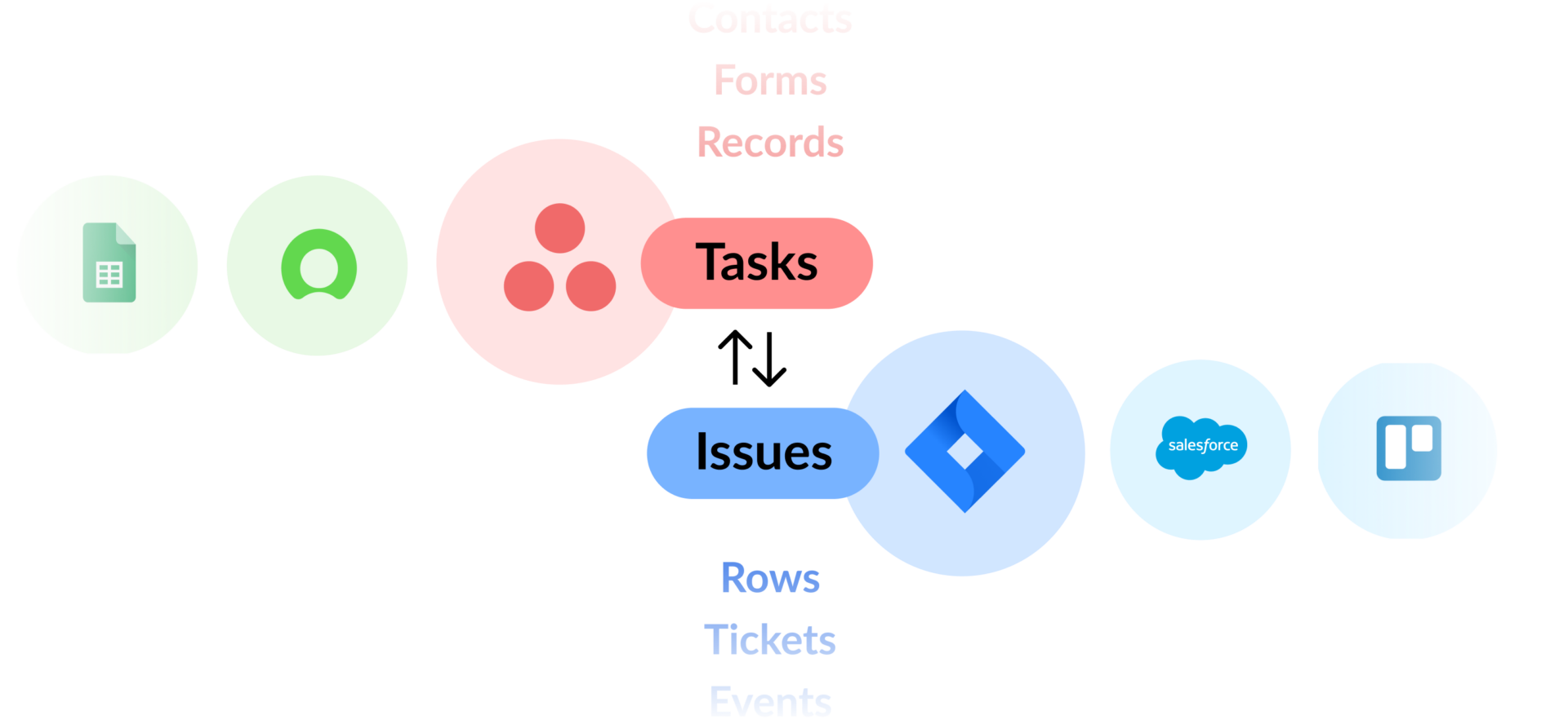 Discover 2-way sync - Unito