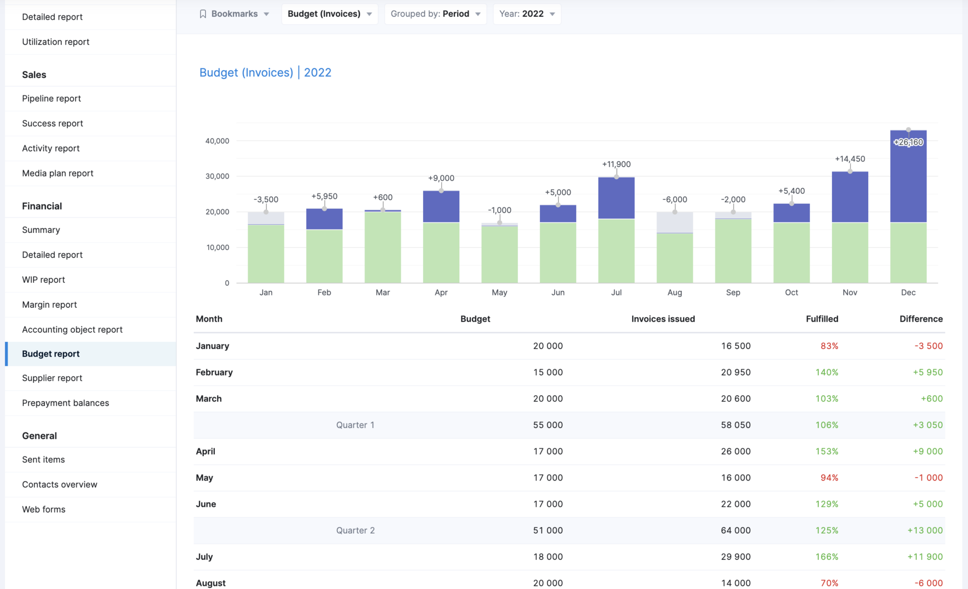 Automated Reports: What They Are and 15 You Need