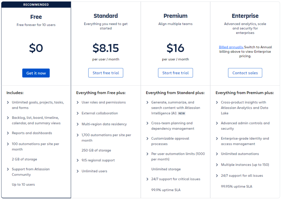 Asana vs. Jira: Which Is the Best Project Management Software?