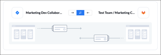 How to Track Issues Between GitLab and Jira with 2-Way Sync