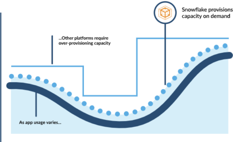 What is Snowflake? (A Beginner’s Guide)