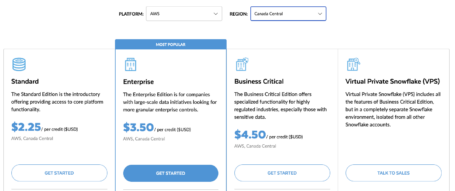 What is Snowflake? (A Beginner’s Guide)