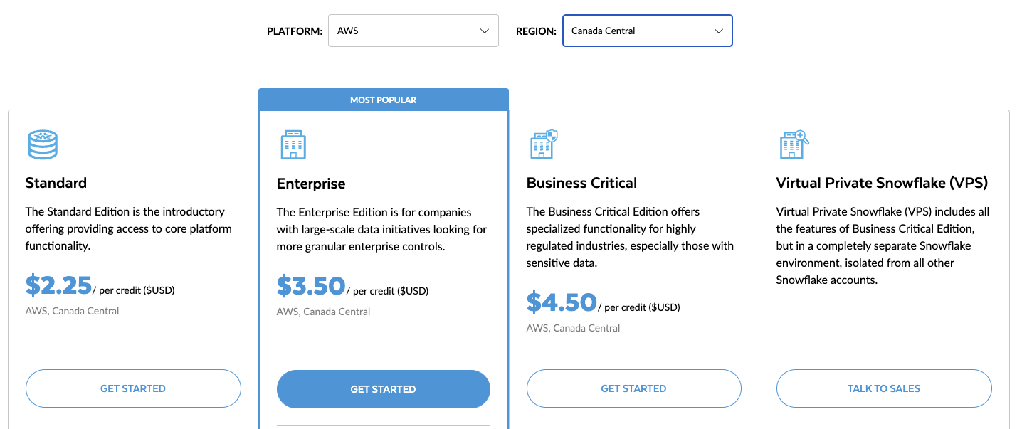 What is Snowflake? (A Beginner’s Guide)