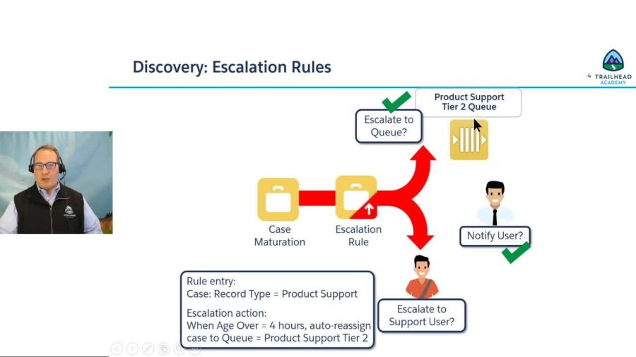 Salesforce Case Management - Advice From The Experts
