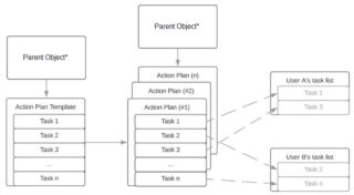 Salesforce Case Management - Advice From The Experts